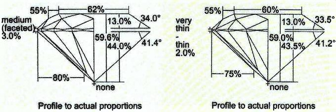 Bill Le Boeuf Jewellers - Barrie, Ontario - diamonds